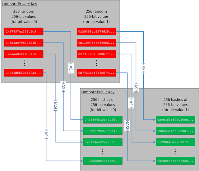 Quantum Computing Trusted Computing Cryptographic Algorithms Military