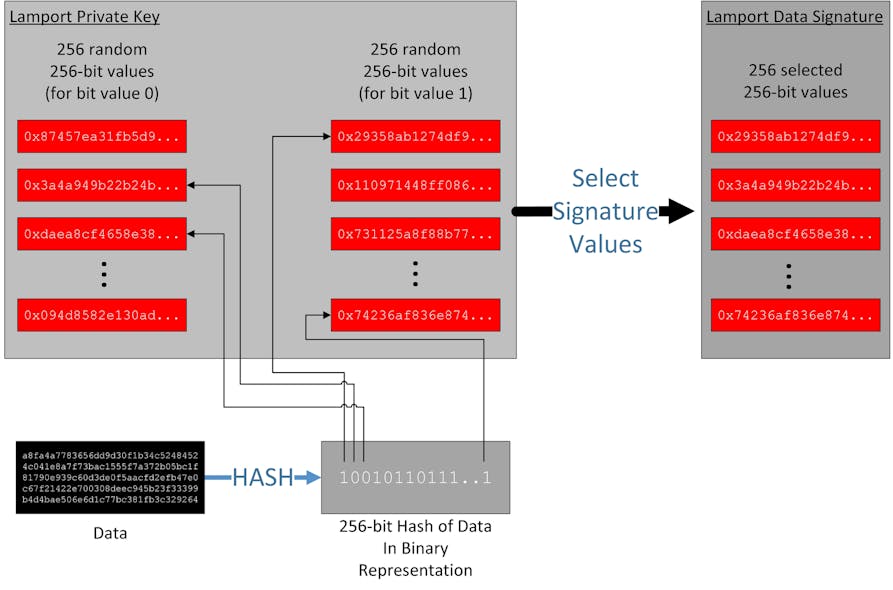 Quantum Computing Trusted Computing Cryptographic Algorithms Military
