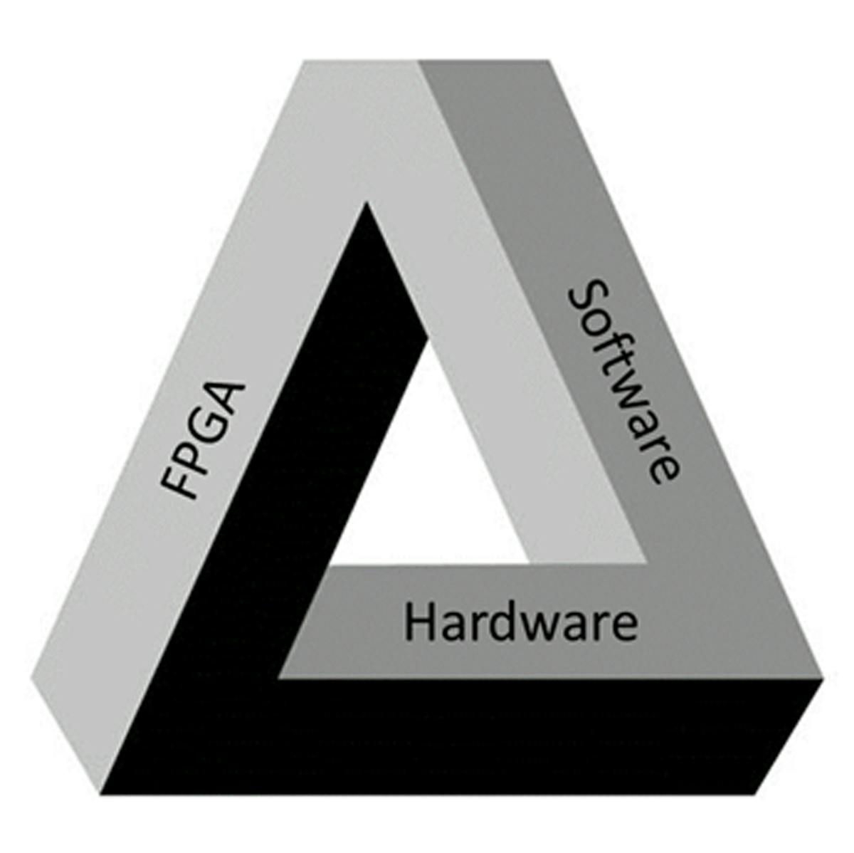 Trusted Computing Embedded Computing Real World Military Aerospace
