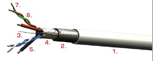 PIC Wire & Cable | Military Aerospace