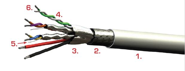 PIC Wire & Cable | Military Aerospace
