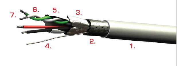PIC Wire & Cable | Military Aerospace