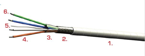 PIC Wire & Cable | Military Aerospace