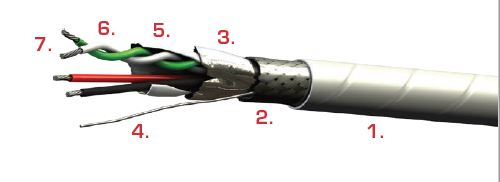 PIC Wire & Cable | Military Aerospace
