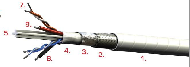 PIC Wire & Cable | Military Aerospace