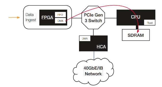 Paving The Future Of HPEC | Military Aerospace