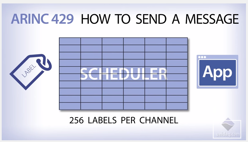 UEI ARINC-429 Capabilities (Part 2) | Military Aerospace