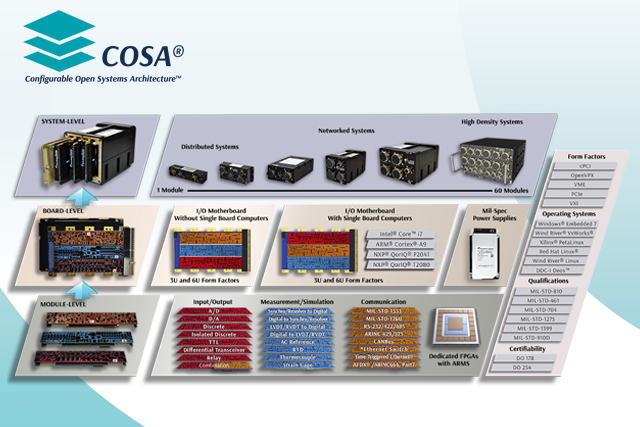 COSA Introduction | Military Aerospace