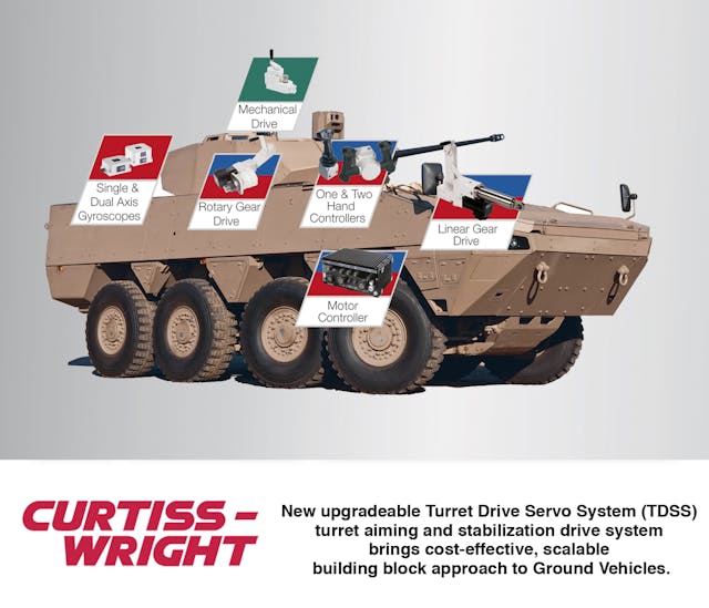 NEW UPGRADABLE TURRET AIMING AND STABLIZATION DRIVE SYSTEM FROM CURTISS ...