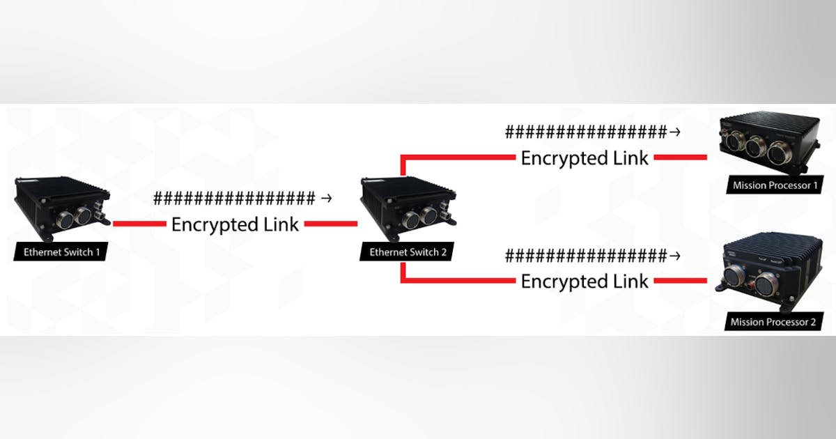Enhancing Network Security With Macsec Ieee 802 1ae Military Aerospace