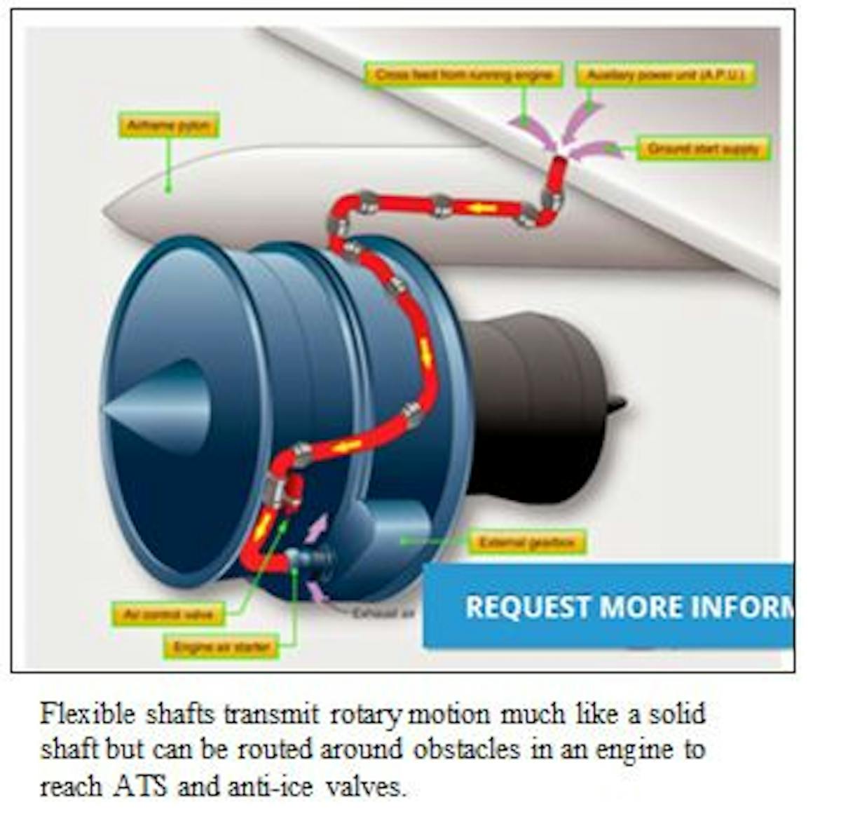 flexible shafts aircraft | Military Aerospace