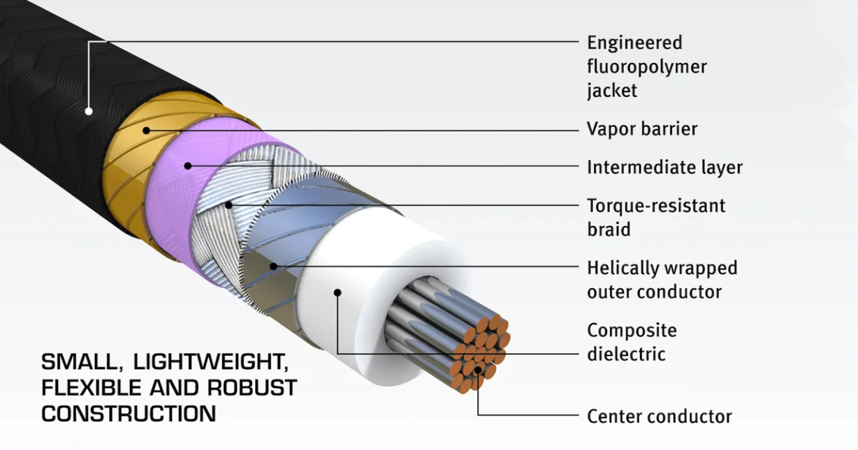 GORE® Microwave/RF Assemblies | Military Aerospace