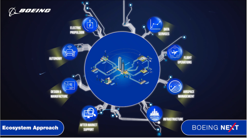 boeing caa innovation sandbox | Military Aerospace