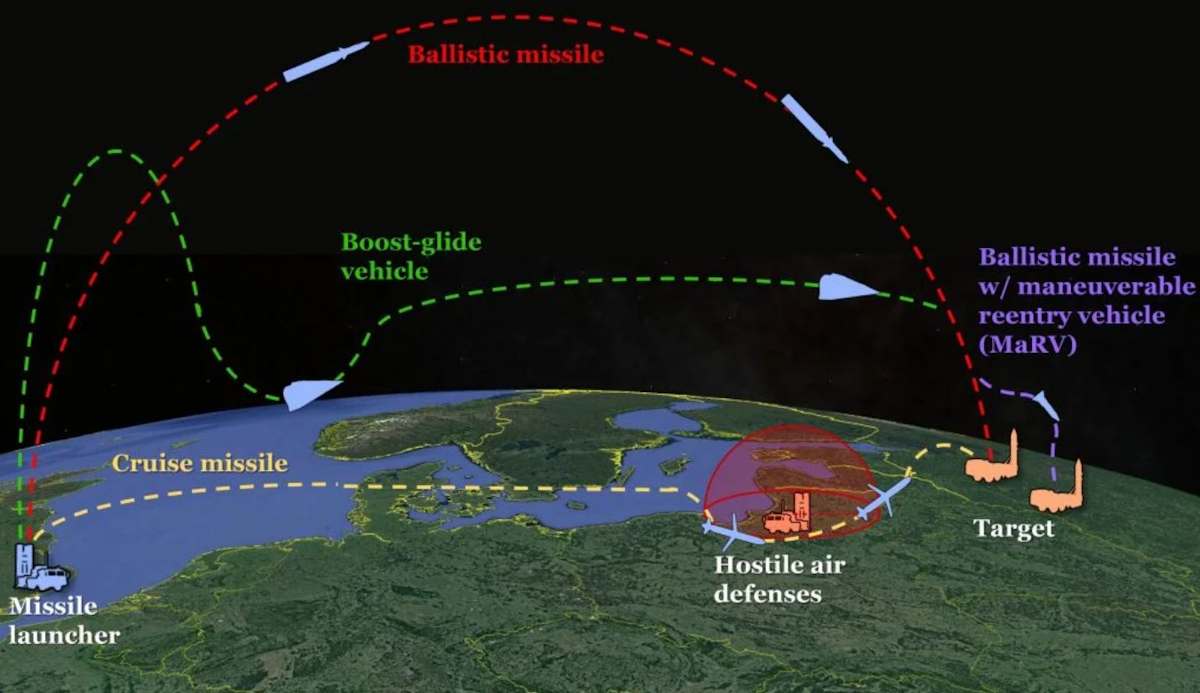 hypersonic boost-glide cruise missiles | Military & Aerospace Electronics