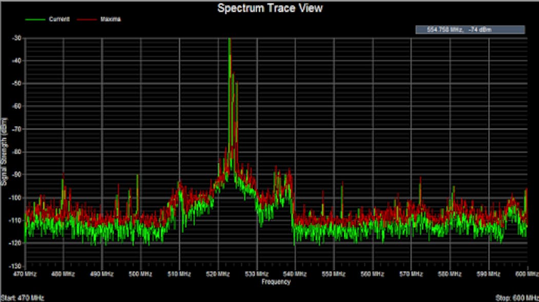 signals intelligence (SIGINT) electronic warfare (EW) RF and microwave | Military Aerospace