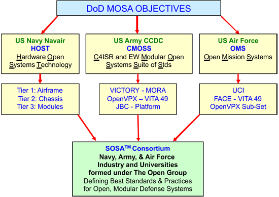 Data-acquisition boards | Military Aerospace