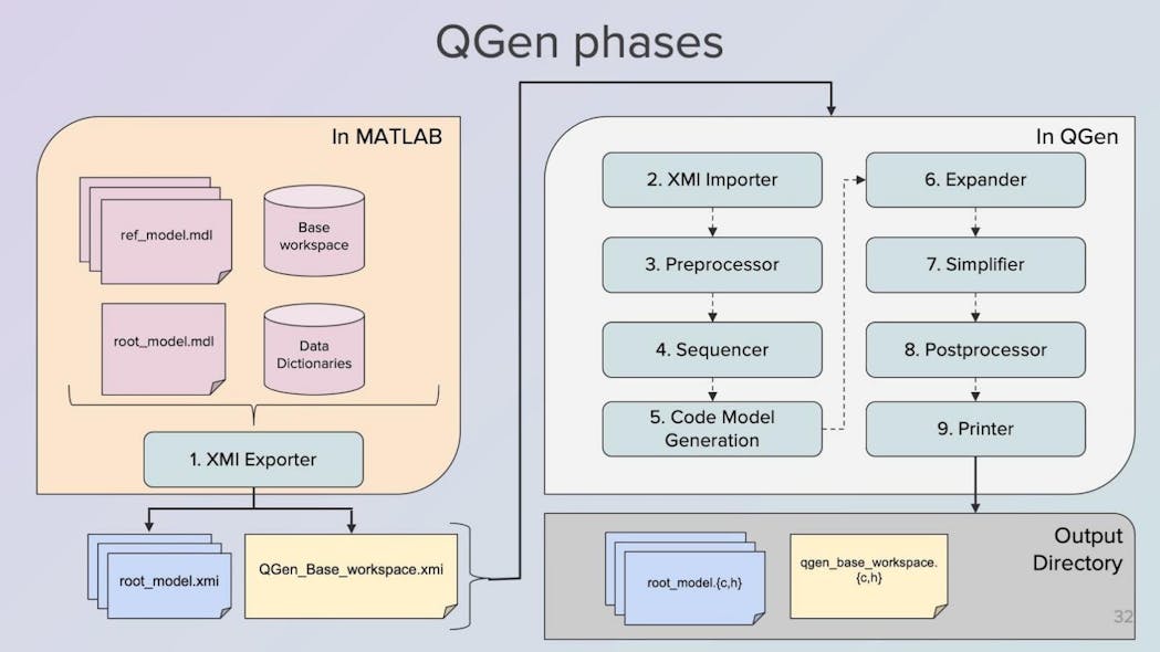AdaCore is platinum award winner in product innovation for QGen model ...