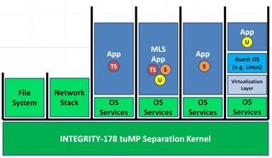 trusted computing computer security cyber security | Military Aerospace