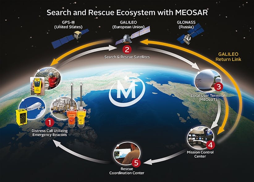 search-and-rescue satellite terminal | Military Aerospace