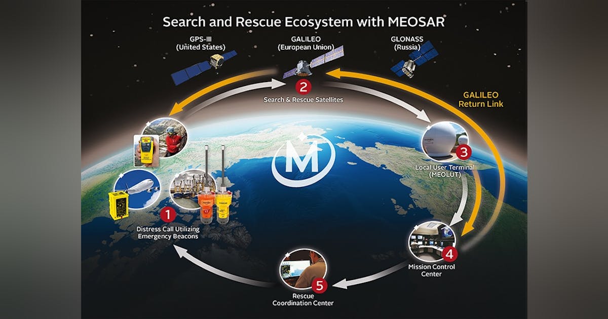 Search And Rescue Satellite Terminal Military Aerospace