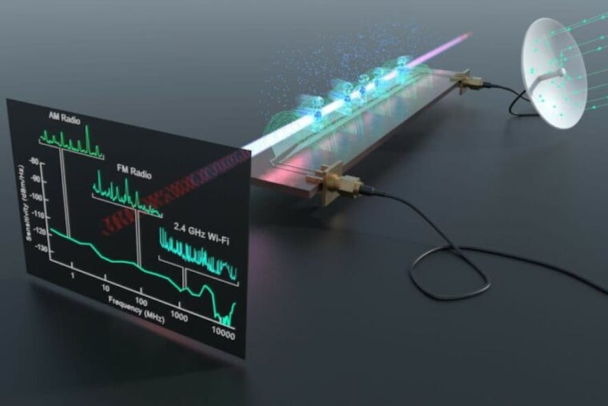 quantum electronic warfare (EW) radio frequency spectrum | Military ...