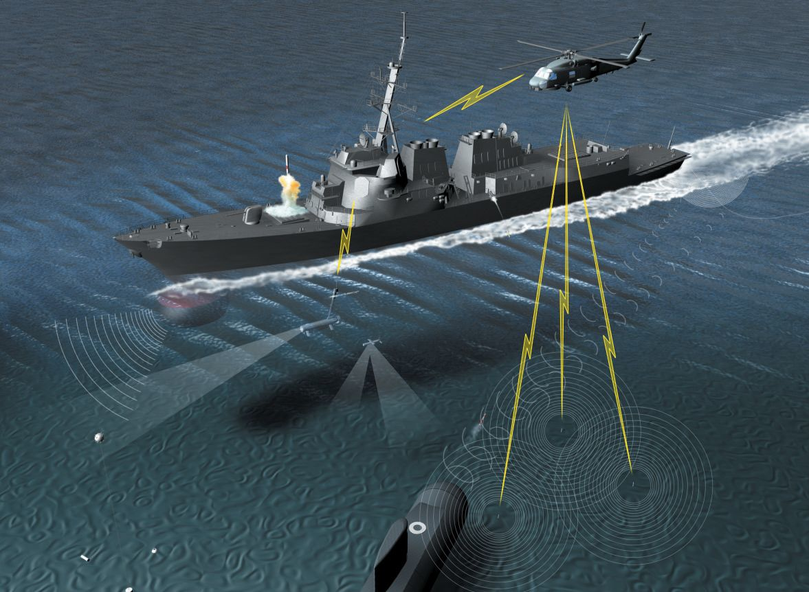 anti-submarine warfare (ASW) surface warships anti-torpedo | Military ...