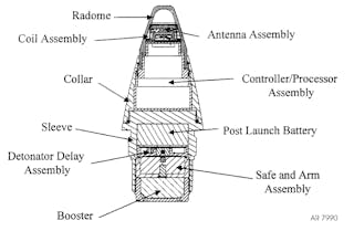 proximity artillery shells