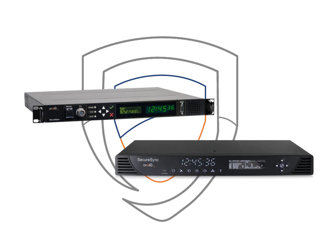 SecureSync® Time and Frequency Reference System | Military Aerospace