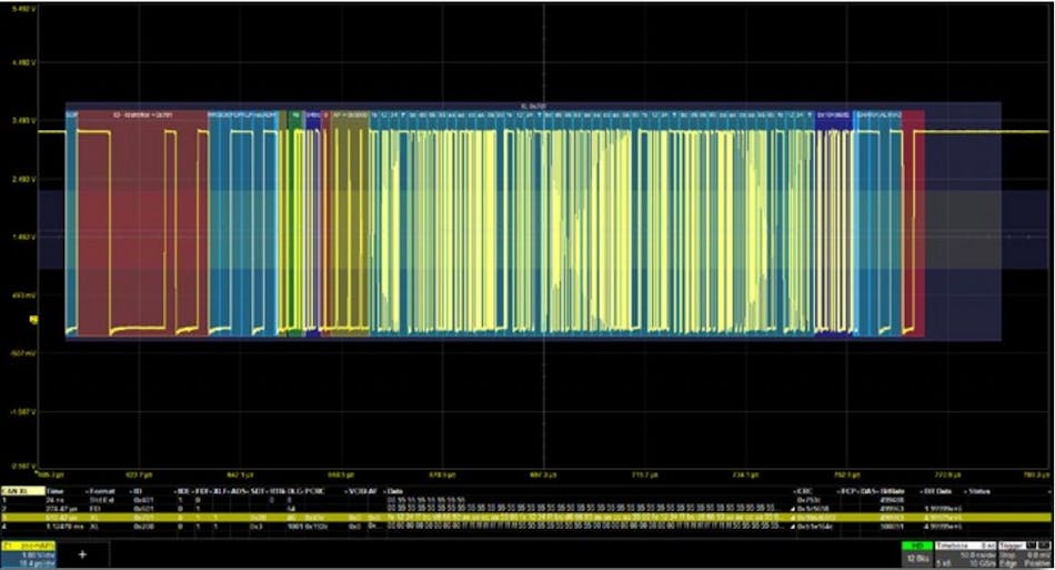 oscilloscope software test and measurement | Military Aerospace