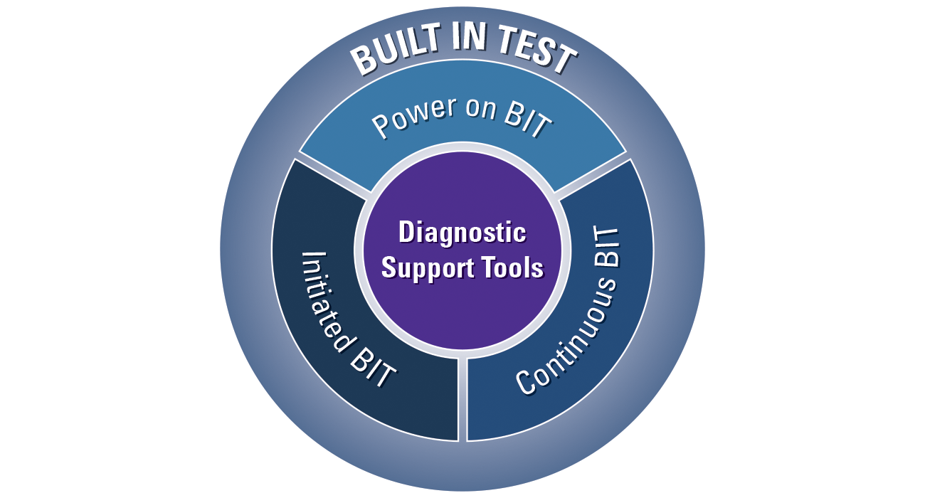 Design and development tools | Military Aerospace