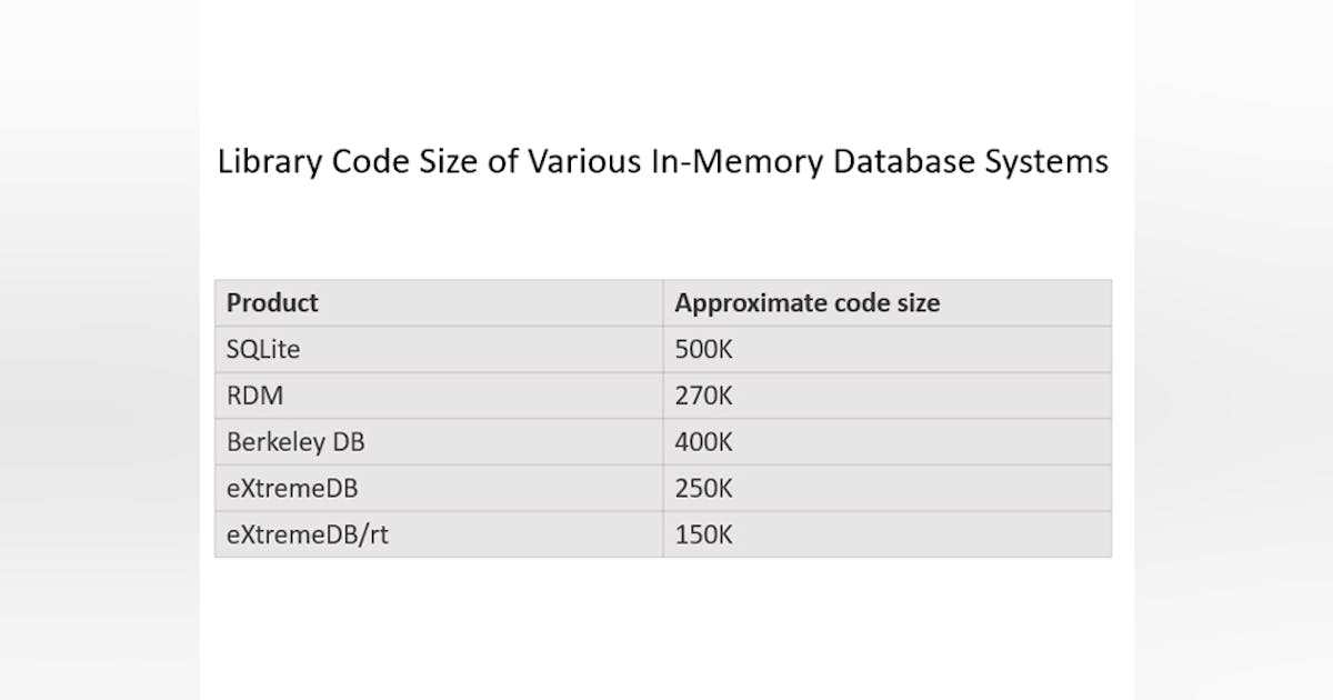 Extremedb In Memory Database System Imds Military Aerospace