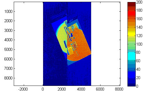Time of flight camera to measure 3D depth in machine vision ...
