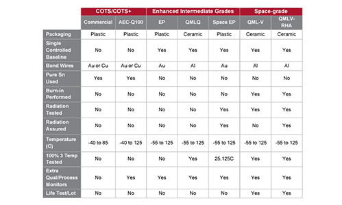 Whitepaper: Where COTS Meets Hi-Rel for RF/Microwave Active Devices ...