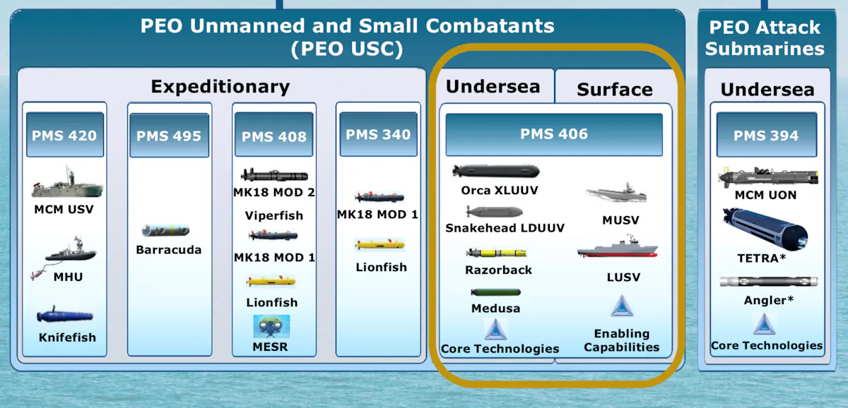 unmanned underwater vehicles special report | Military Aerospace