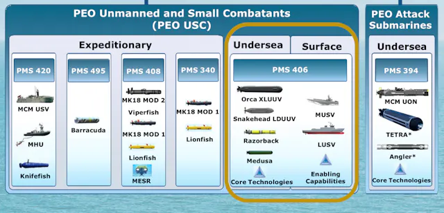 unmanned underwater vehicles special report | Military Aerospace
