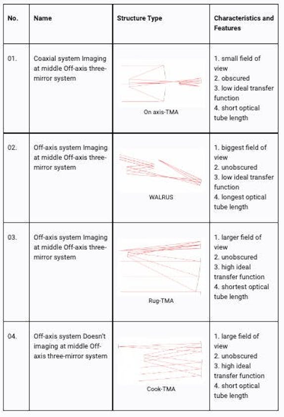 On-Orbit Satellite Imaging Case Study | Military Aerospace