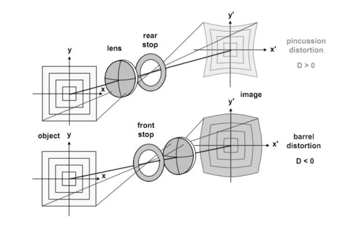 Case Study – 20X Objective Lens & Tube Lens For Observing Blood ...