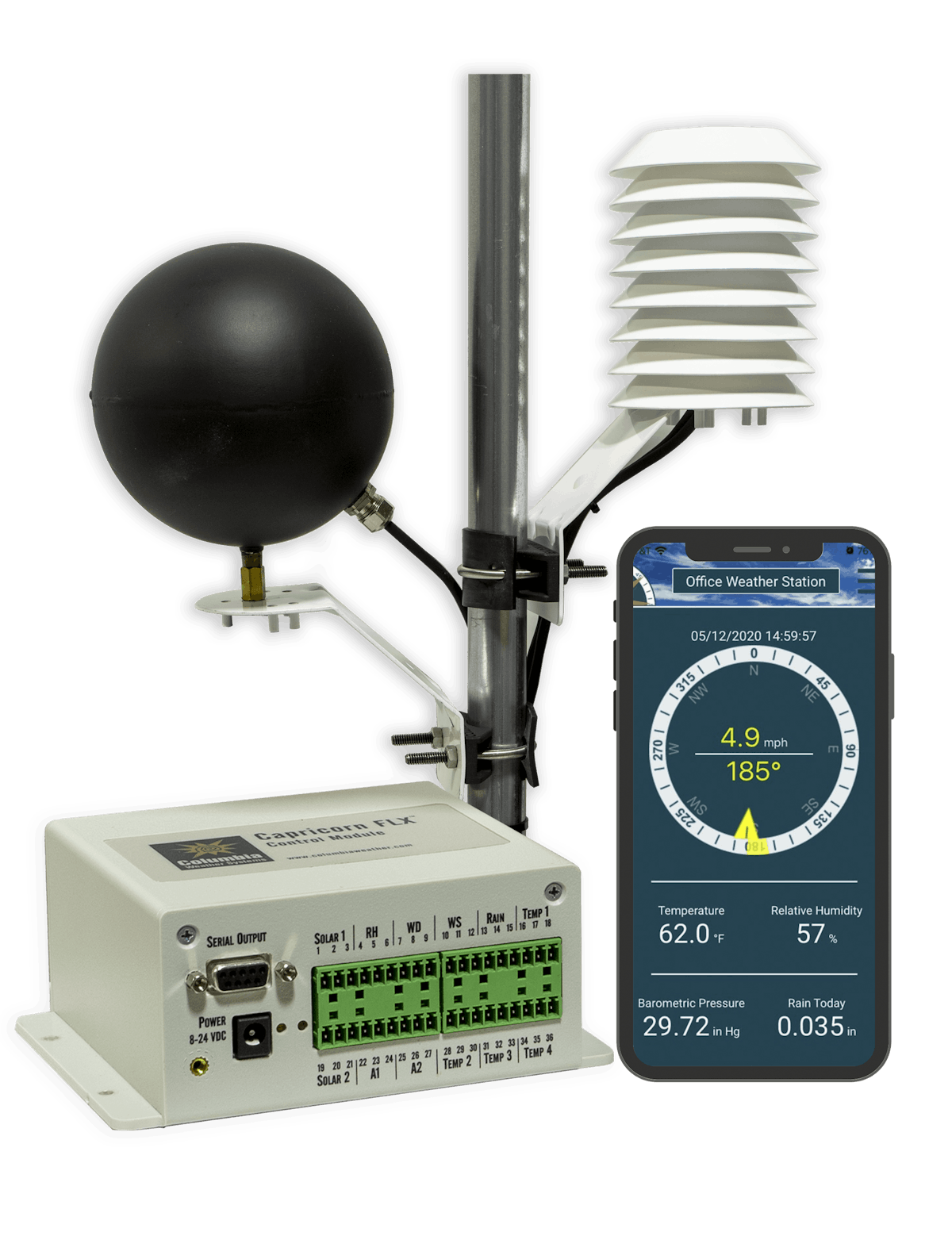 Monitor for Environmental Heat Stress with WBGT | Military Aerospace
