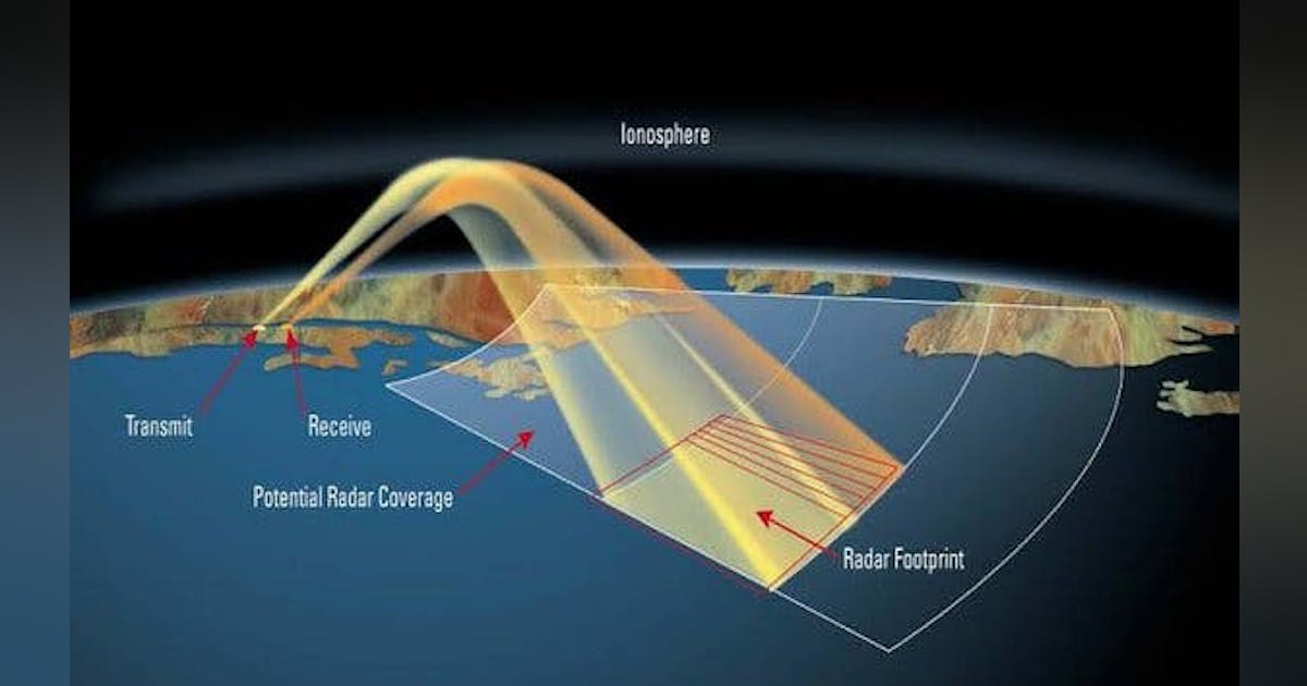 Over The Horizon Radar Signal Processing Algorithms Military Aerospace