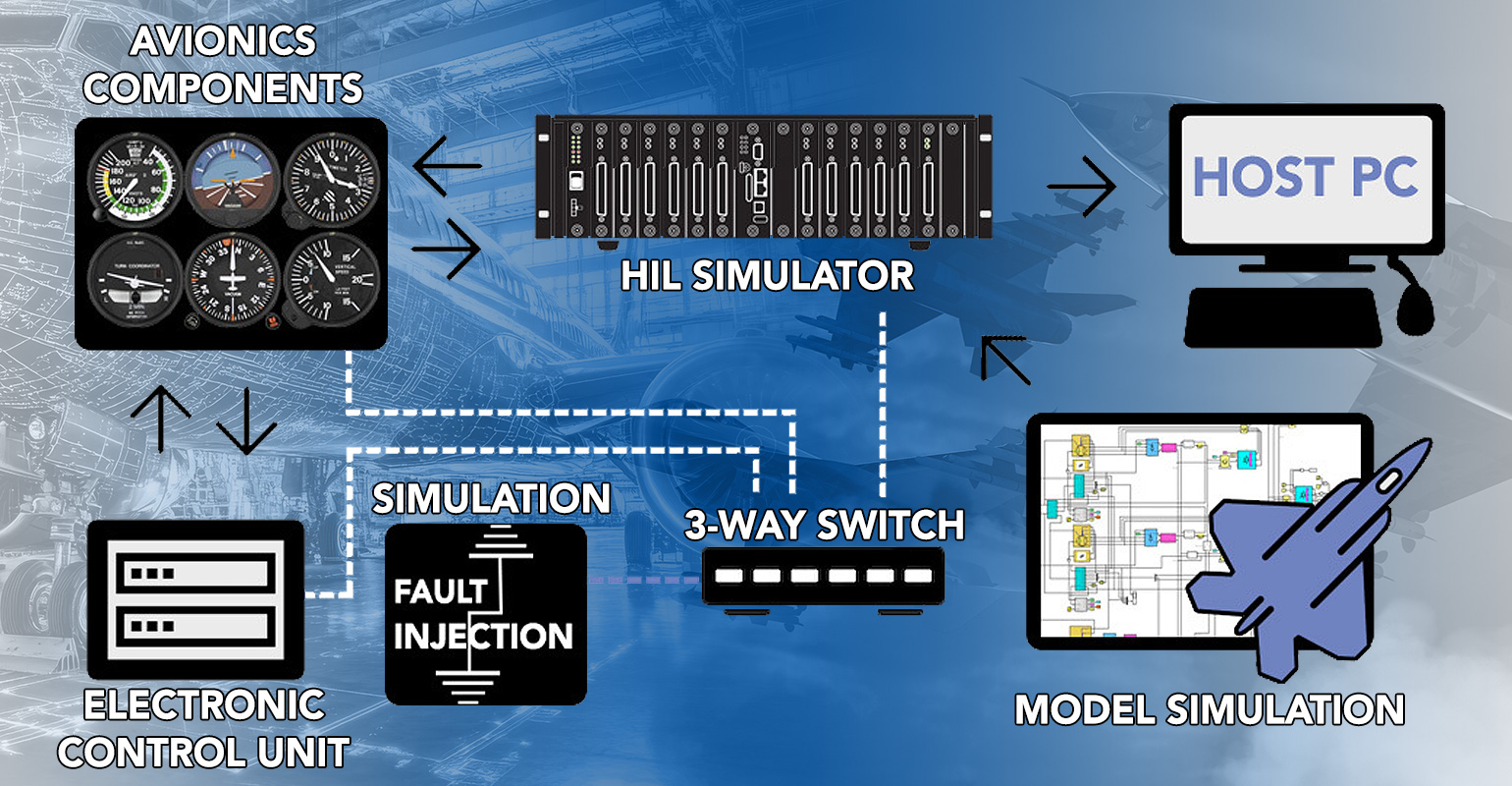 Streamlining Hardware-in-the-Loop Test Systems for Aerospace ...